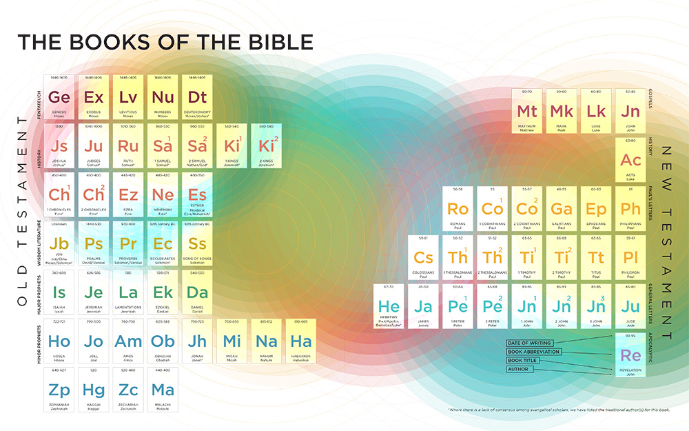 Visual Theology - TravisAgnew.org
