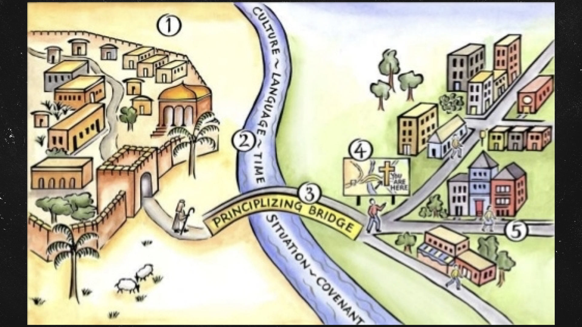 The Task of Hermeneutics – TravisAgnew.org